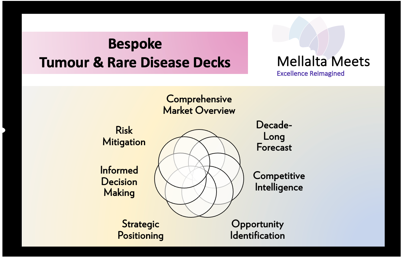 Bespoke Tumour & Rare Disease Decks - Mellalta Meets