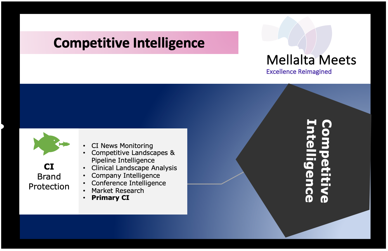 Competitive Intelligence - Mellalta Meets
